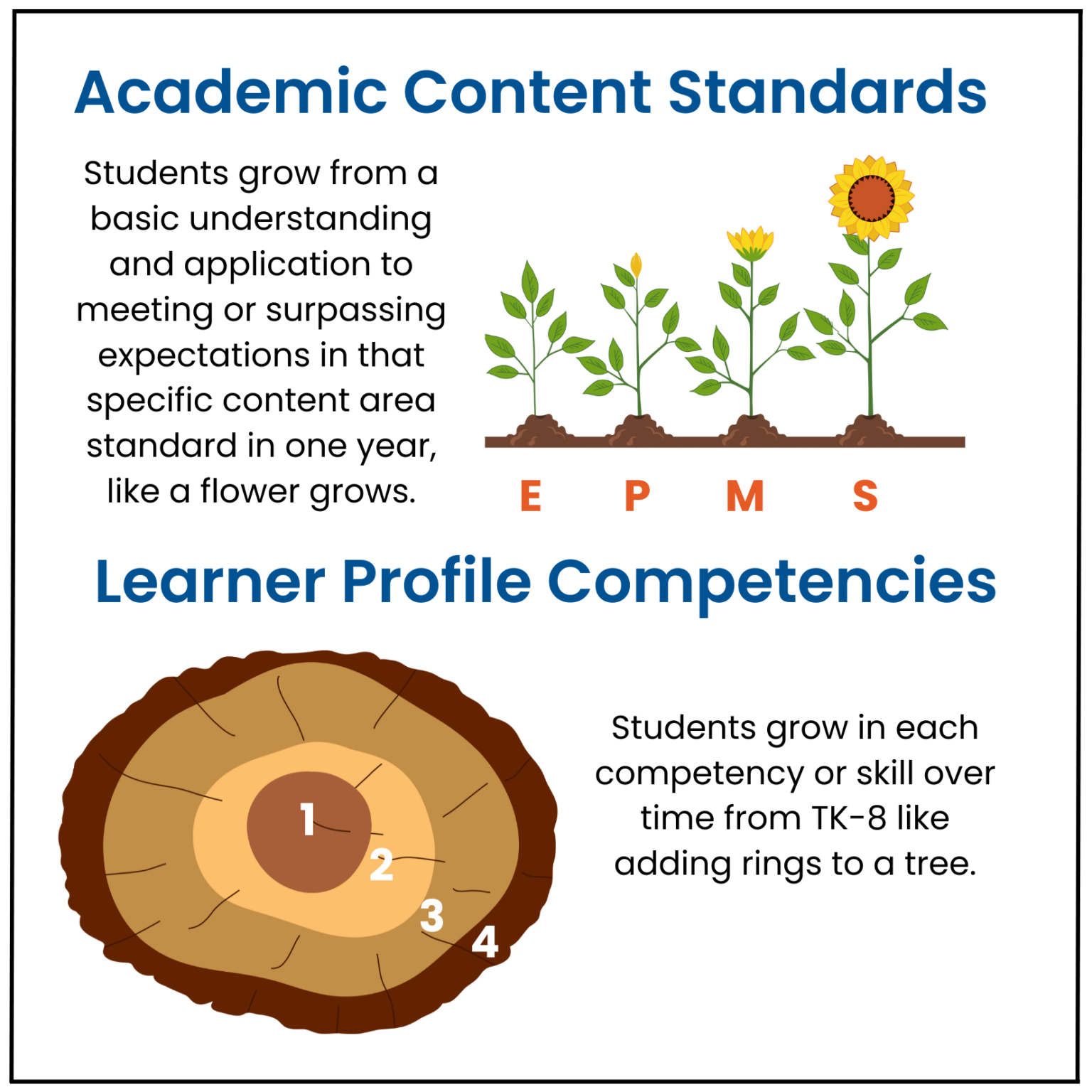 Assessment Philosophy • Chico Country Day School